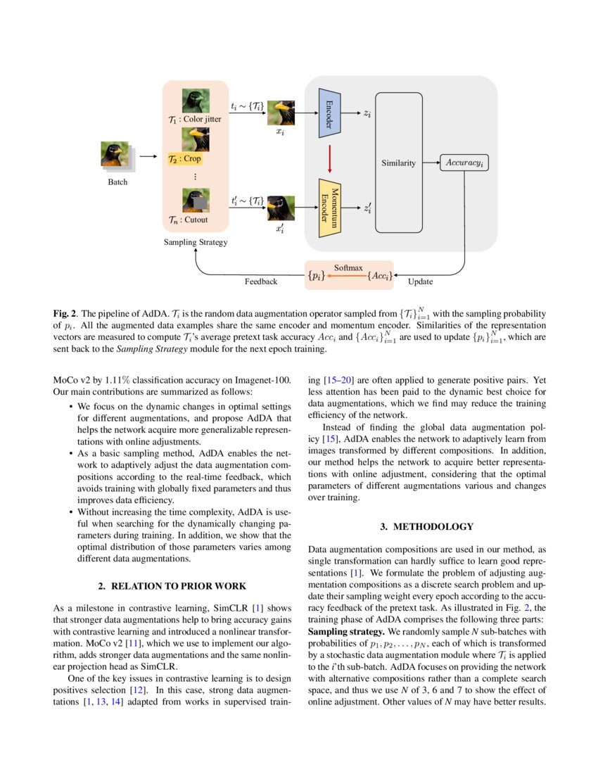 Adaptive Data Augmentation For Contrastive Learning Deepai