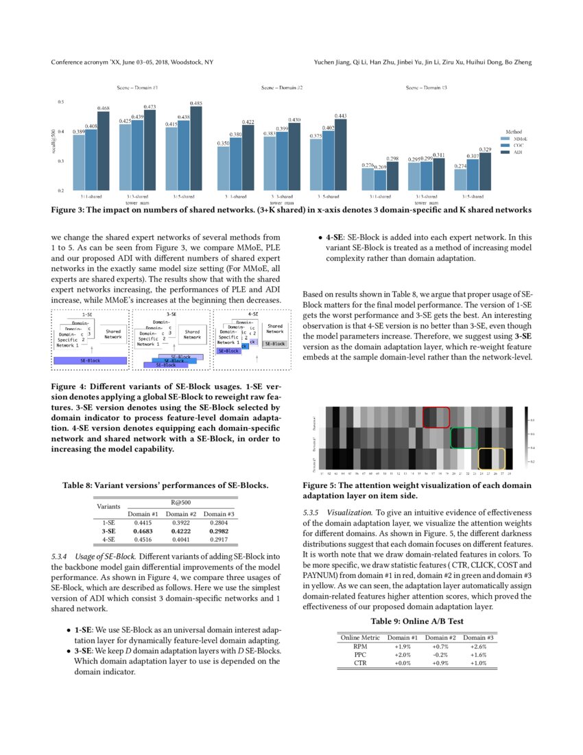 Adaptive Domain Interest Network for Multi-domain Recommendation | DeepAI
