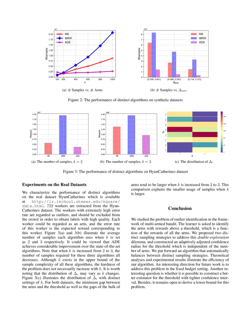 Adaptive Double Exploration Tradeoff For Outlier Detection Deepai