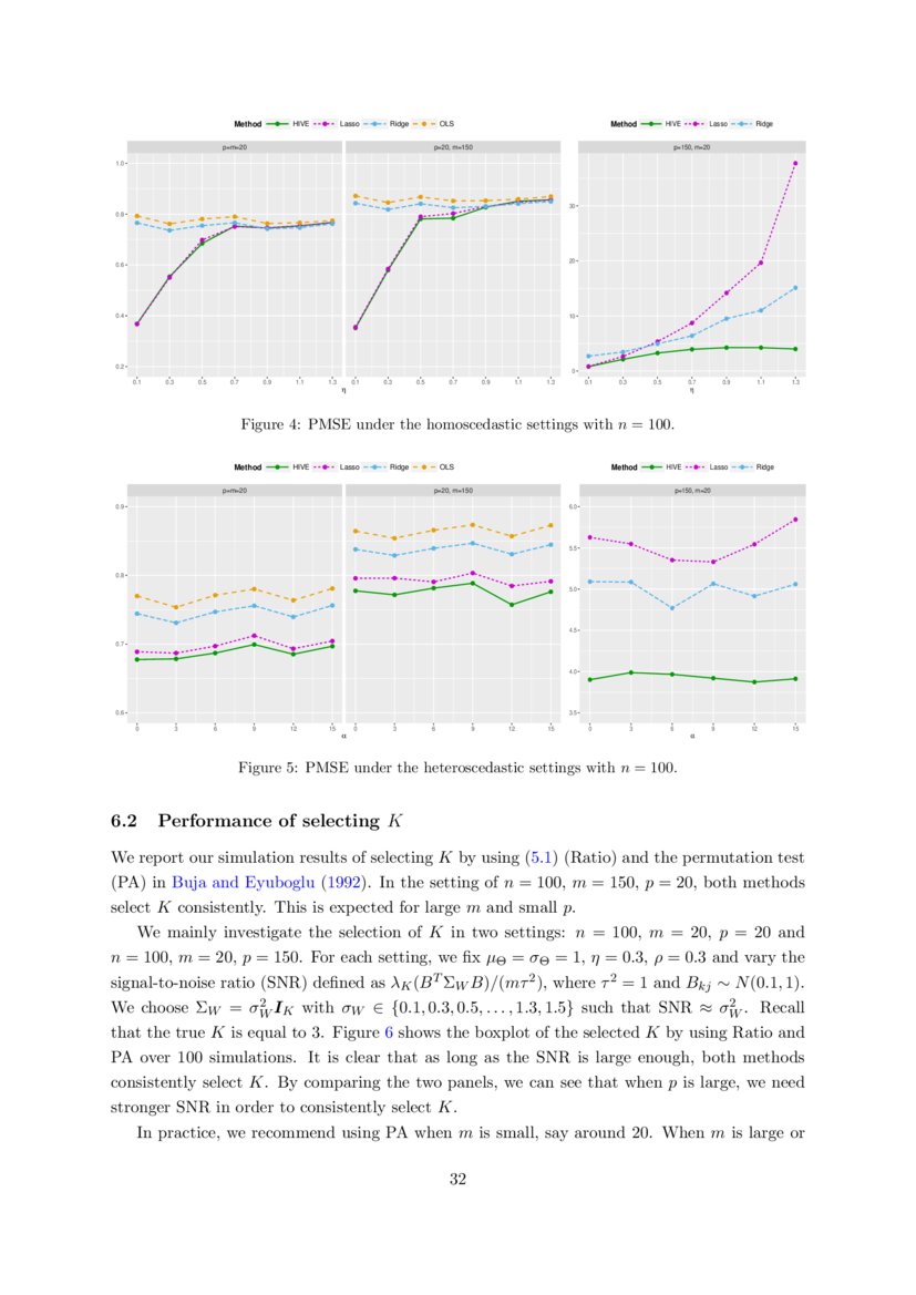 Adaptive Estimation Of Multivariate Regression With Hidden Variables Deepai