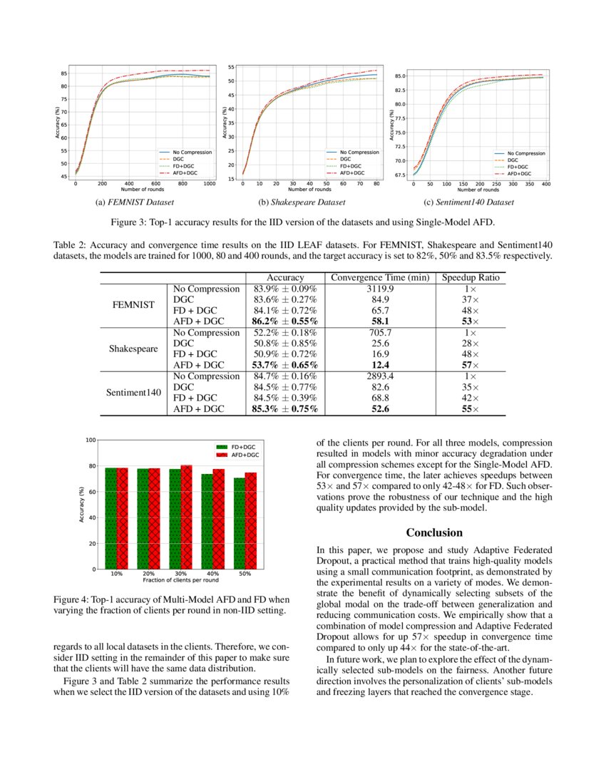 Adaptive Federated Dropout: Improving Communication Efficiency and ...
