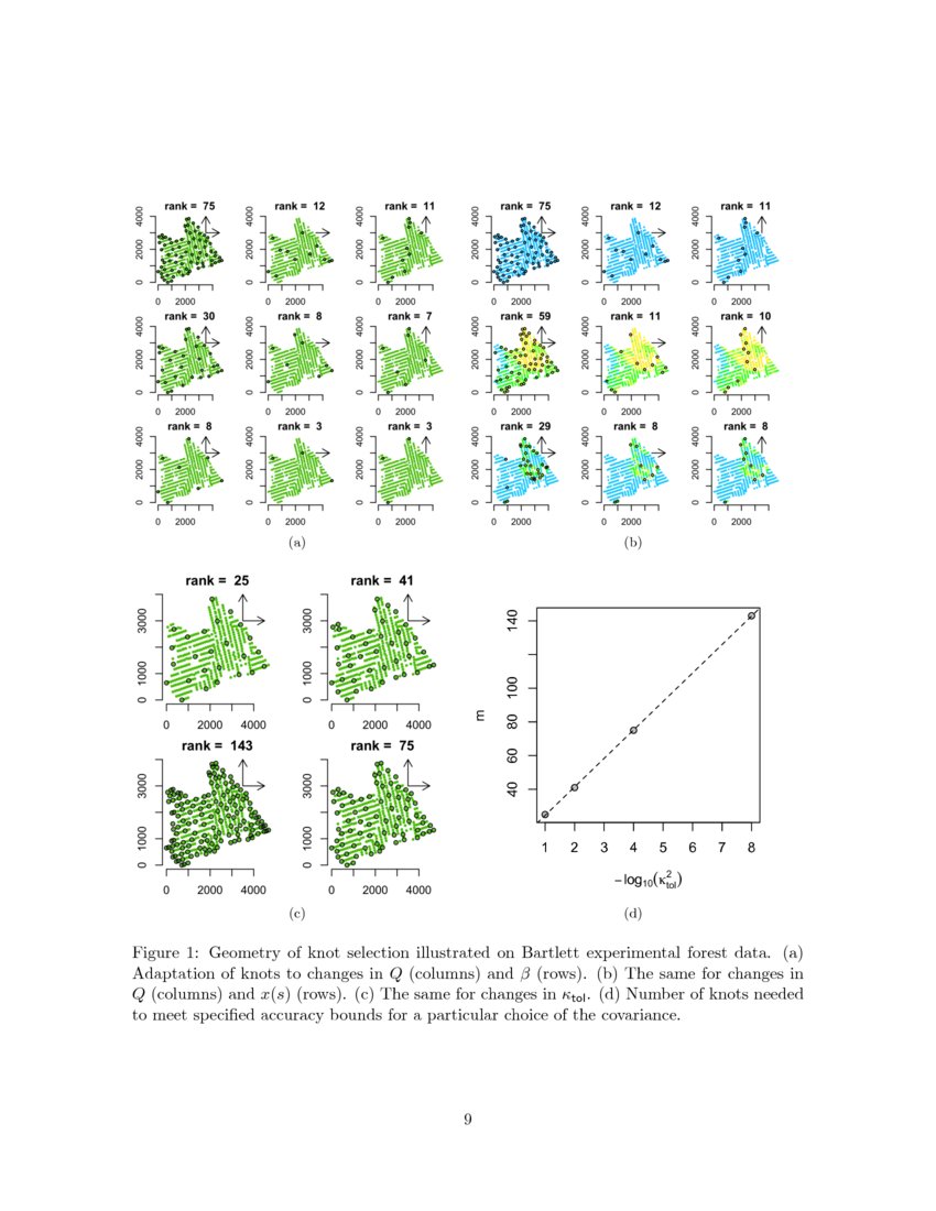 Adaptive Gaussian Predictive Process Approximation Deepai 4507