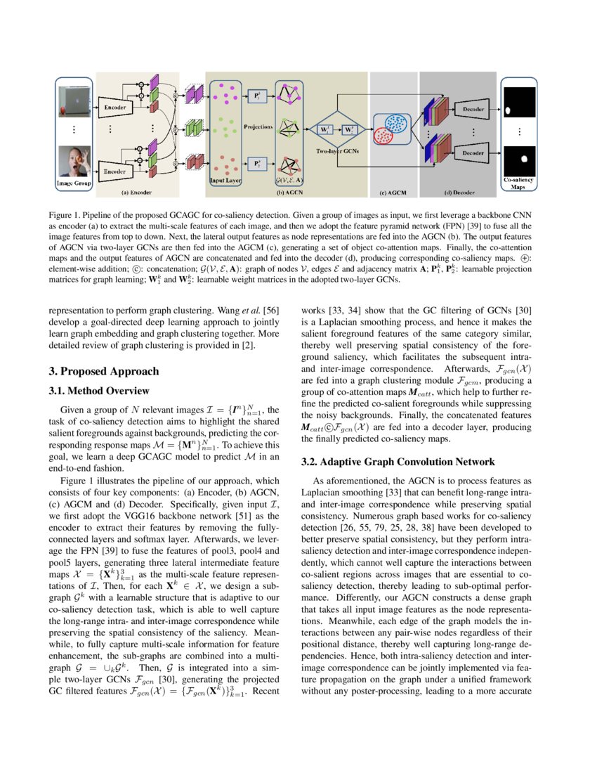 Adaptive Graph Convolutional Network With Attention Graph Clustering