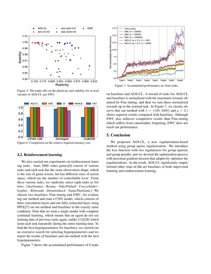 Adaptive Group Sparse Regularization For Continual Learning Deepai