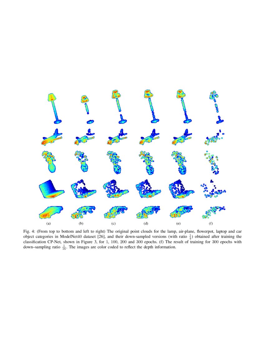 Adaptive Hierarchical Down Sampling For Point Cloud Classification Deepai