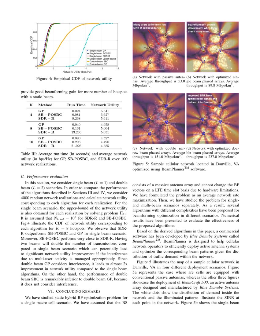 Adaptive Hybrid Beamforming with Massive Phased Arrays in Macro ...