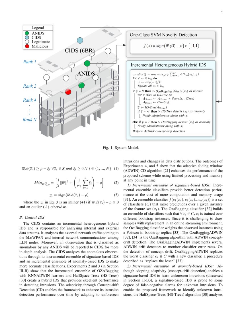 Adaptive Hybrid Heterogeneous IDS for 6LoWPAN | DeepAI