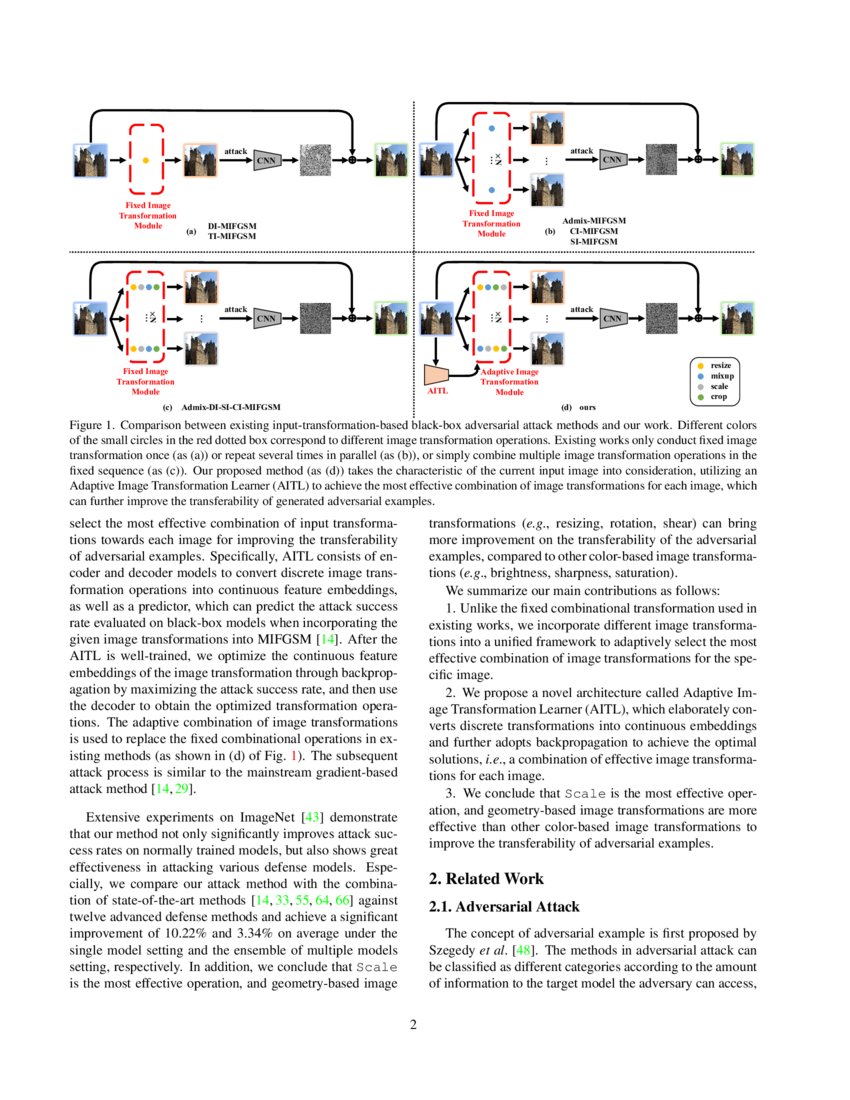 Adaptive Image Transformations for Transfer-based Adversarial Attack | DeepAI