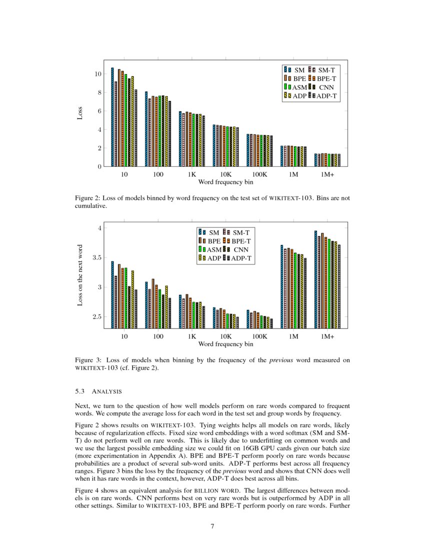 Adaptive Input Representations for Neural Language Modeling | DeepAI Adaptive Input Representations for Neural Language Modeling | DeepAI