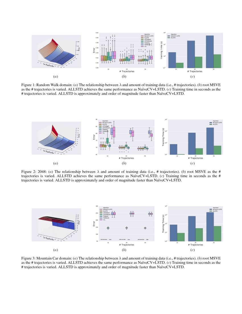 Adaptive Lambda Least-Squares Temporal Difference Learning | DeepAI