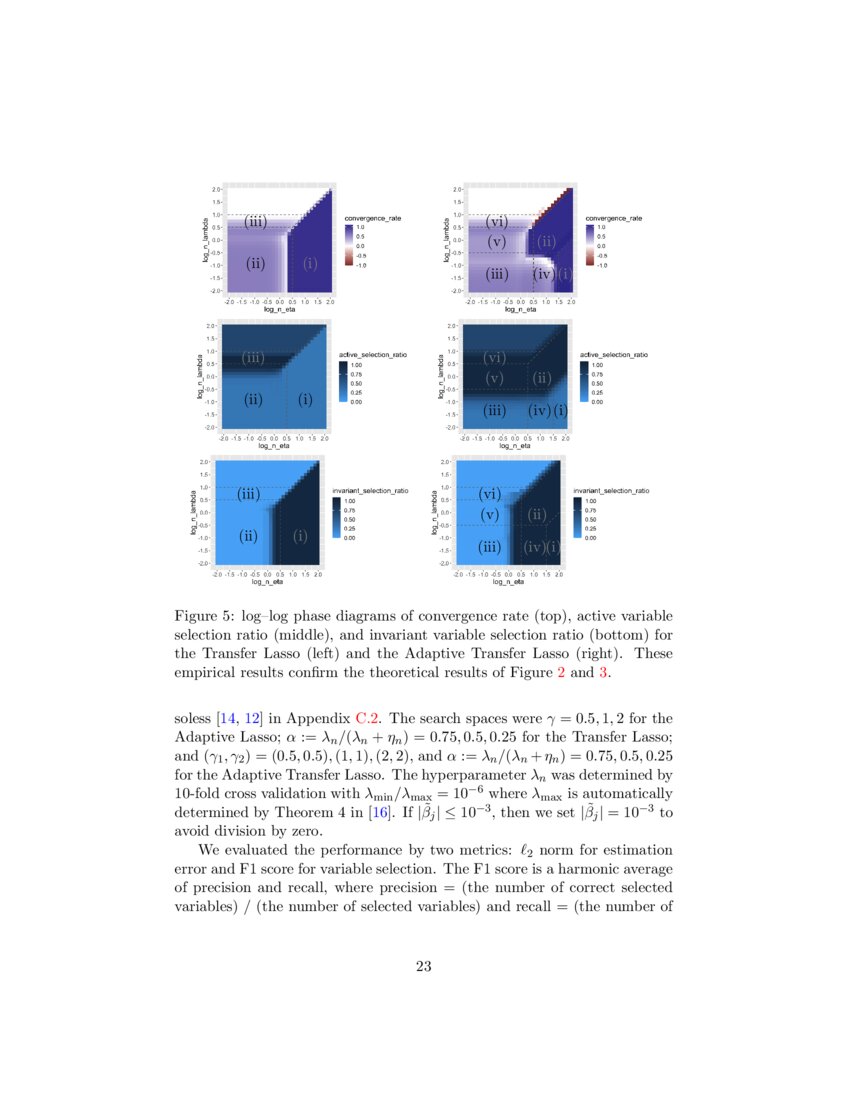 Adaptive Lasso, Transfer Lasso, and Beyond: An Asymptotic Perspective | DeepAI