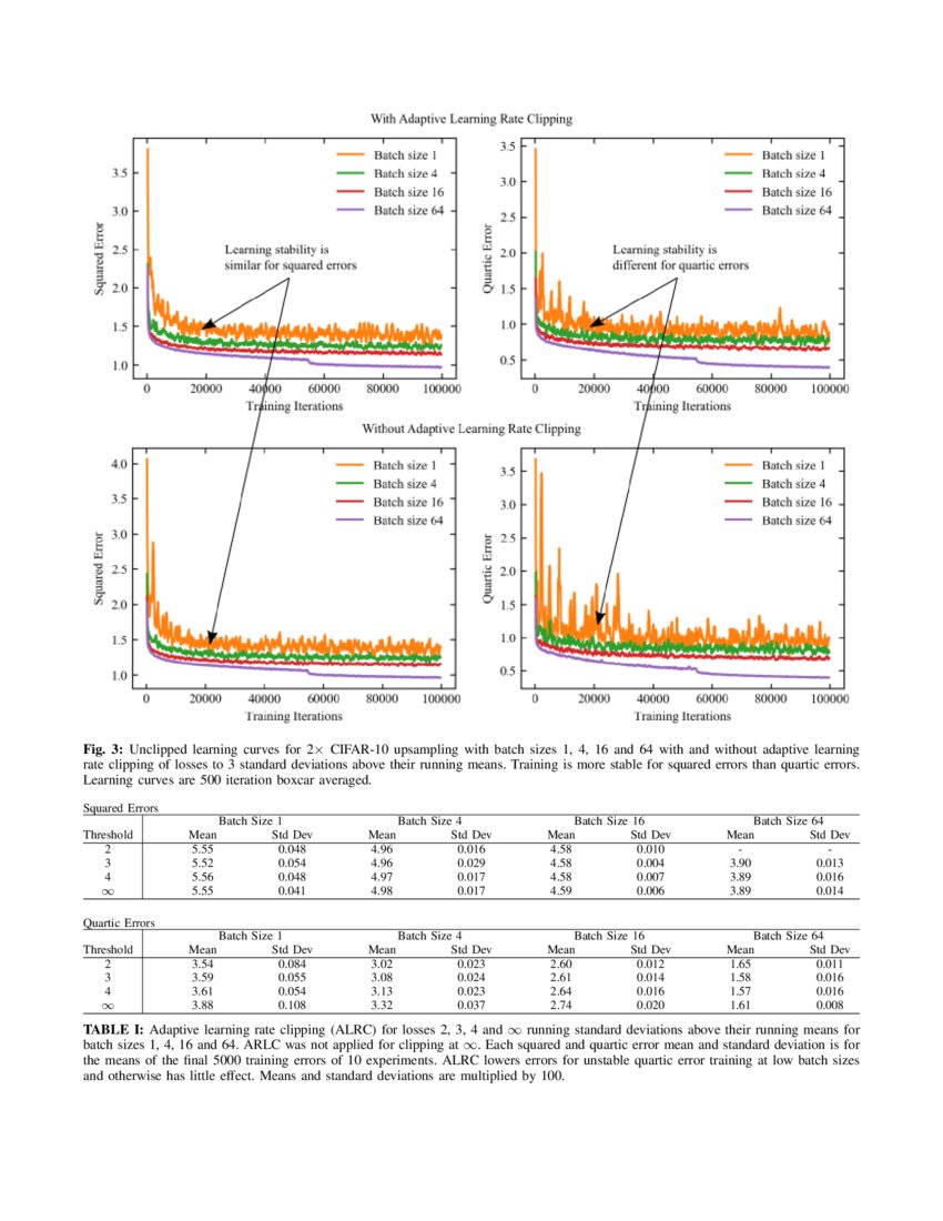 Adaptive Learning Rate Clipping Stabilizes Learning | DeepAI