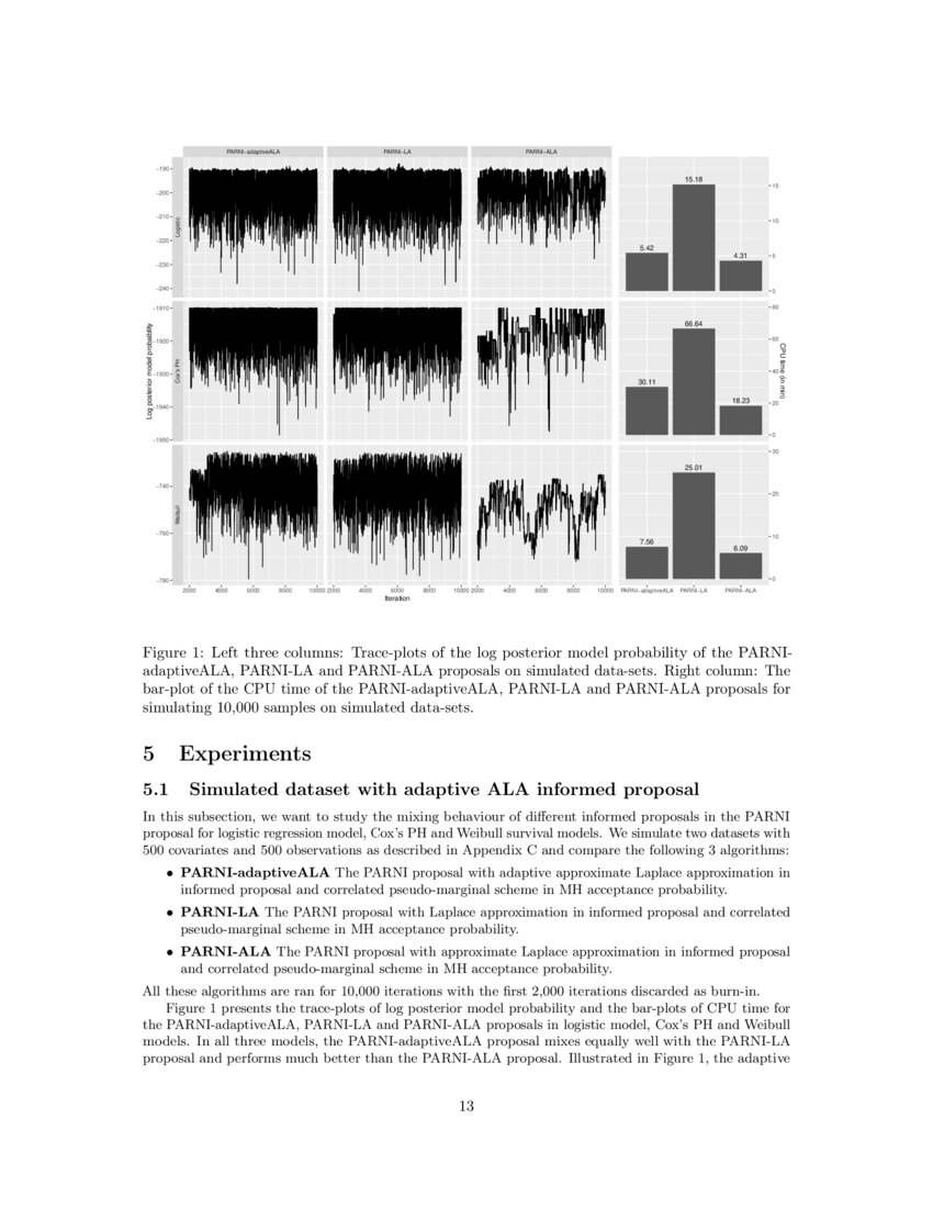 Adaptive Mcmc For Bayesian Variable Selection In Generalised Linear Models And Survival Models