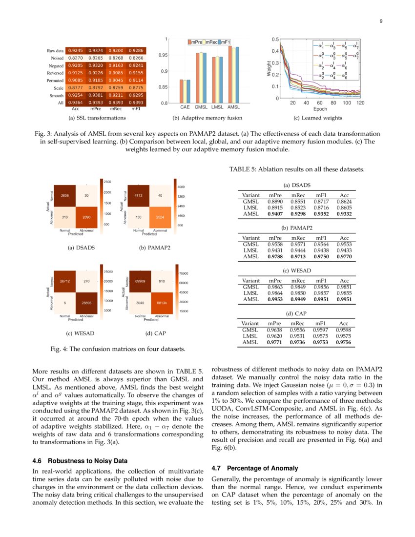Adaptive Memory Networks With Self Supervised Learning For Unsupervised