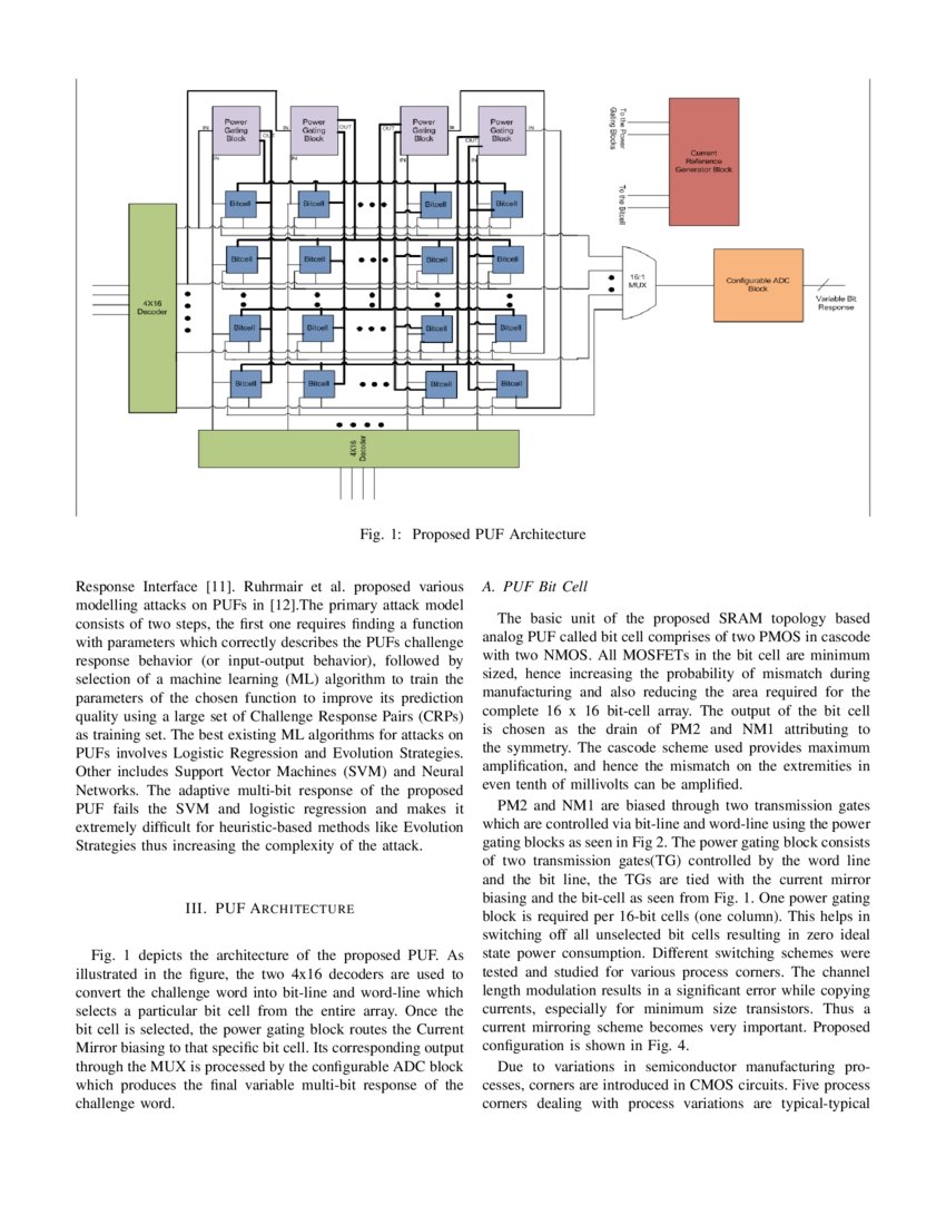 Adaptive Multi-bit SRAM Topology Based Analog PUF | DeepAI