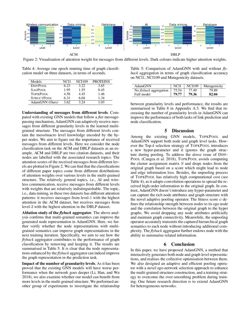 Adaptive Multi-grained Graph Neural Networks | DeepAI