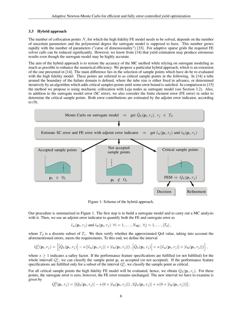 Adaptive Newton-Monte Carlo for efficient and fully error controlled yield optimization | DeepAI