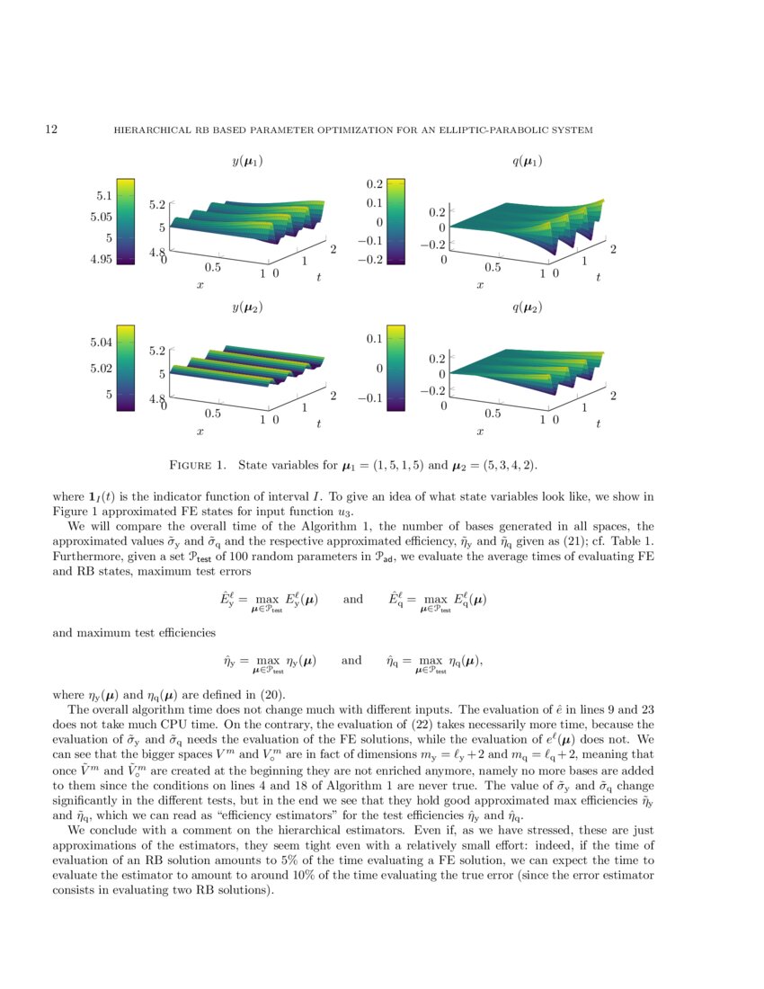 Adaptive Parameter Optimization For An Elliptic Parabolic System Using The Reduced Basis Method