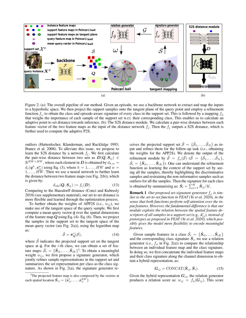 Adaptive Poincaré Point to Set Distance for Few-Shot Classification ...