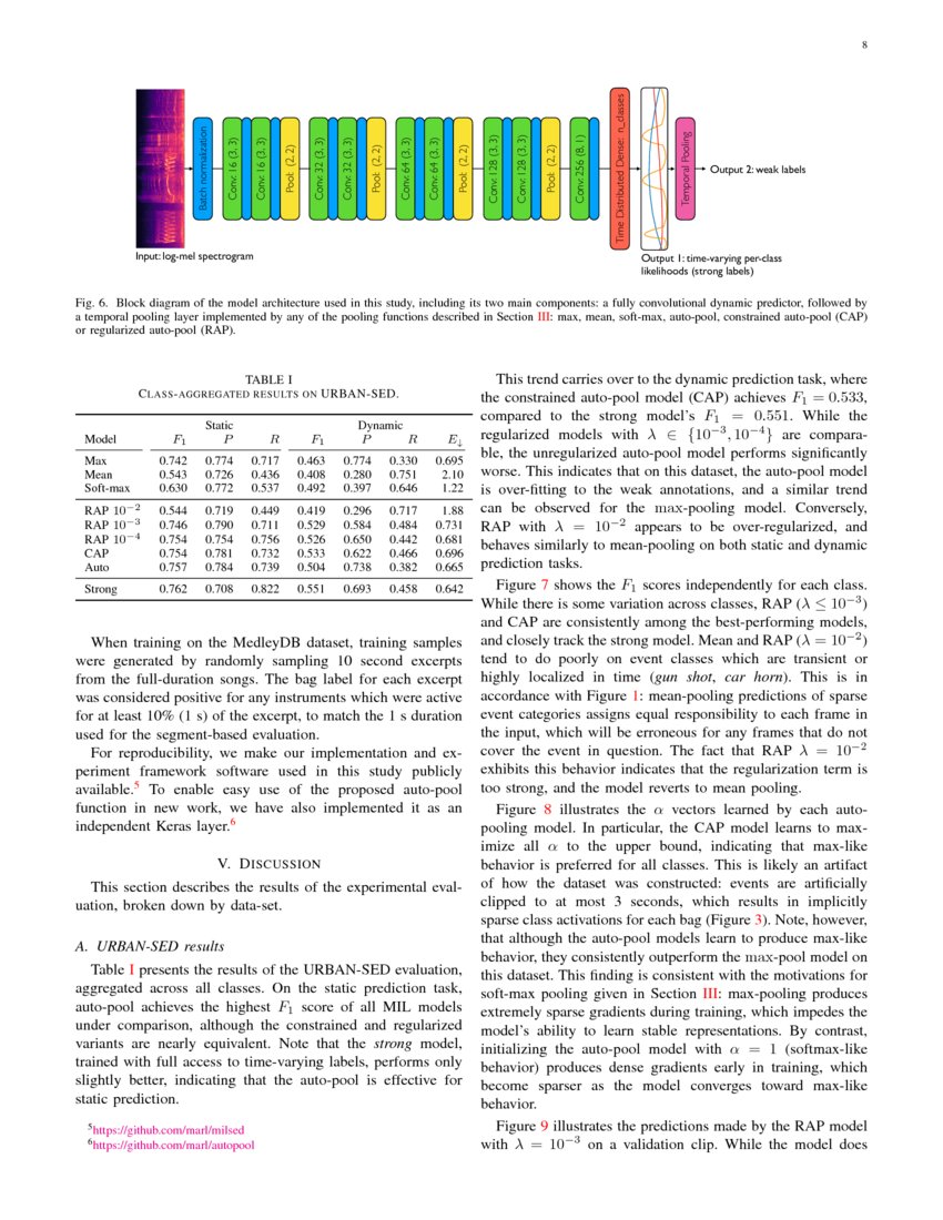 Adaptive pooling operators for weakly labeled sound event detection | DeepAI