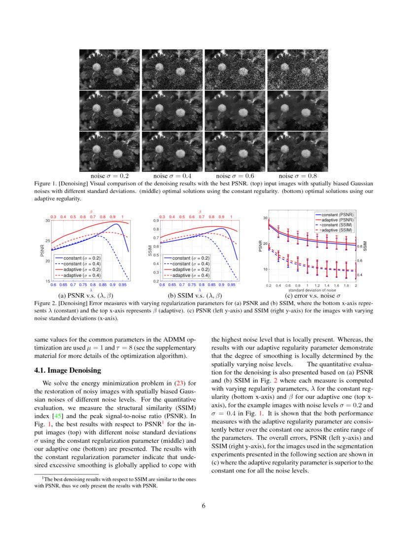 Adaptive Regularization In Convex Composite Optimization For