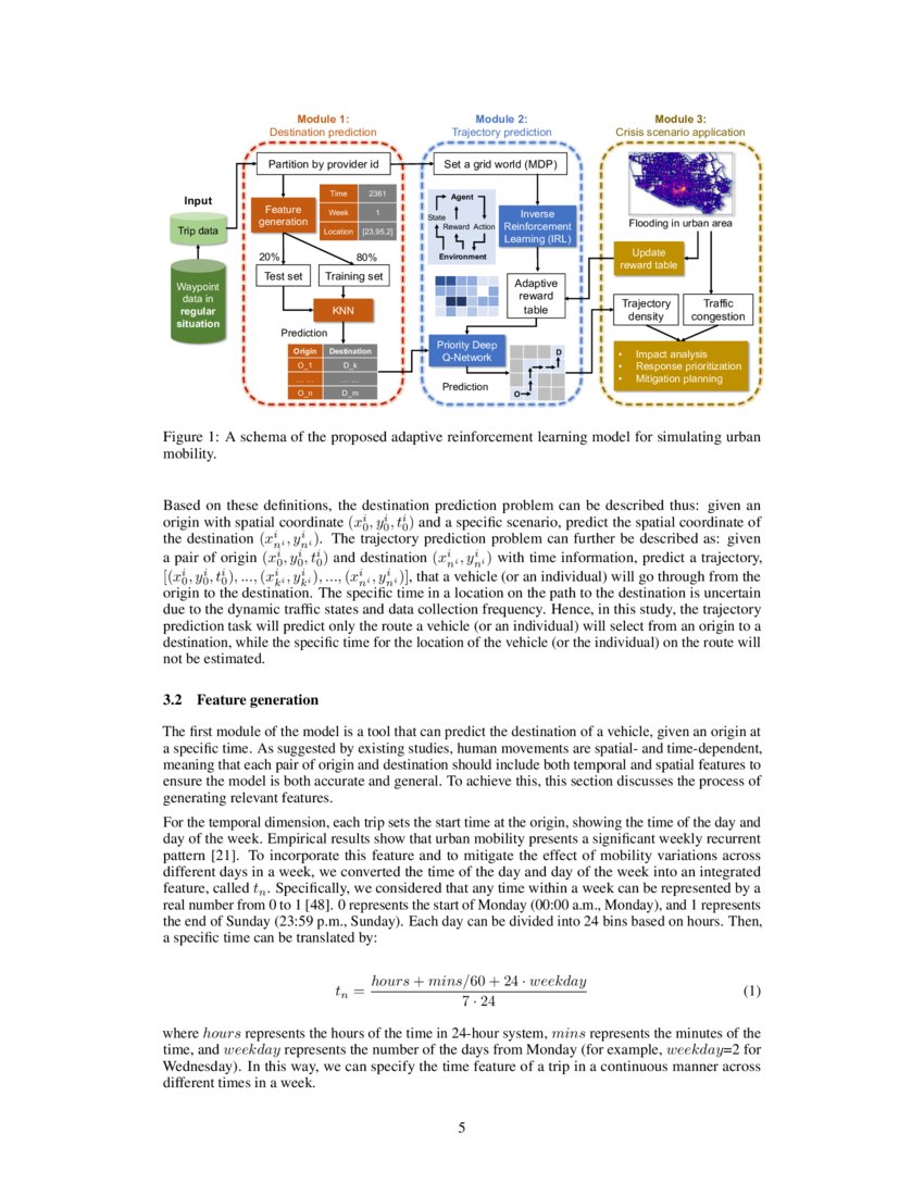 Adaptive Reinforcement Learning Model For Simulation Of Urban Mobility