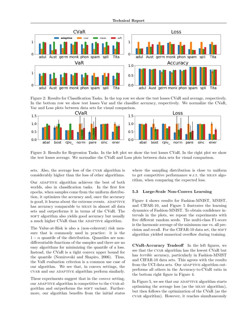 Adaptive Sampling For Stochastic Risk Averse Learning Deepai