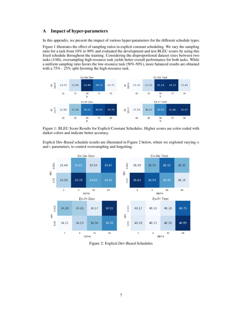 Adaptive Scheduling for Multi-Task Learning | DeepAI Adaptive Scheduling for Multi-Task Learning | DeepAI
