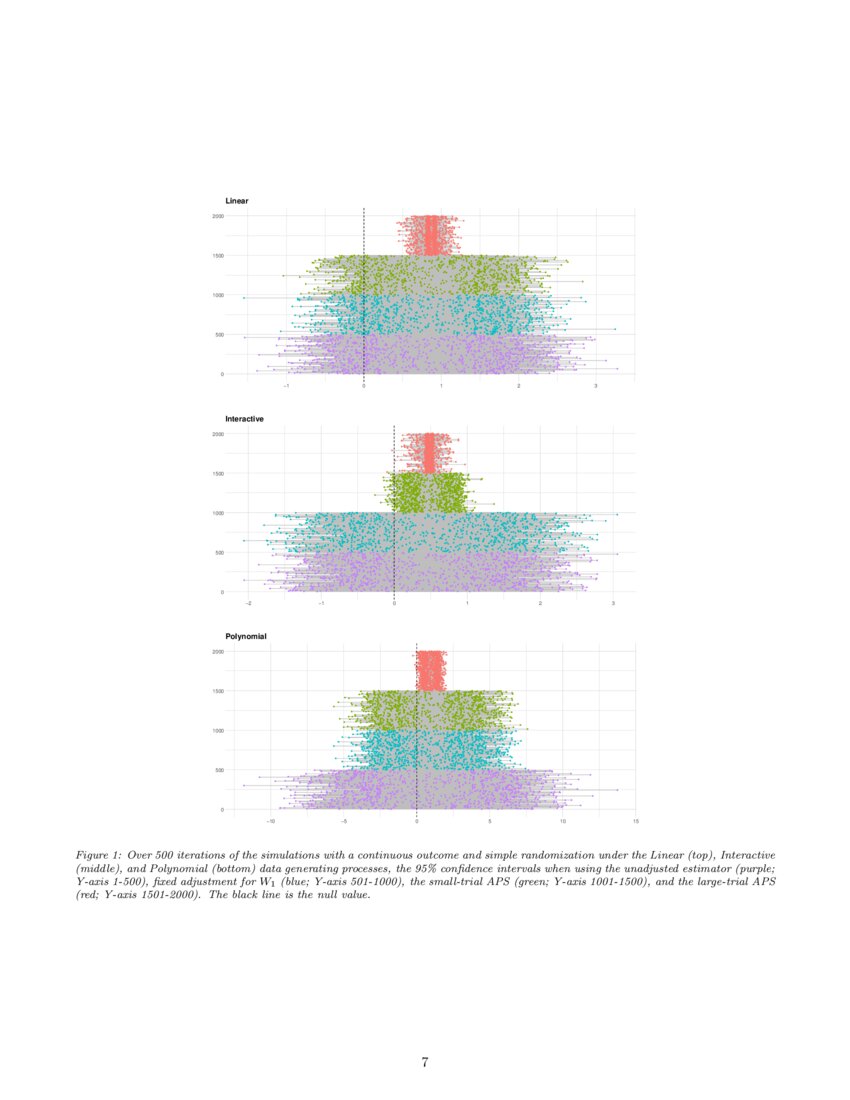 Adaptive Selection of the Optimal Strategy to Improve Precision and Power in Randomized Trials ...