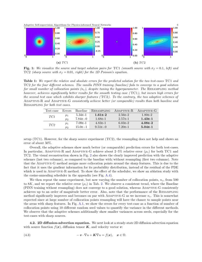 Adaptive Self-supervision Algorithms for Physics-informed Neural ...