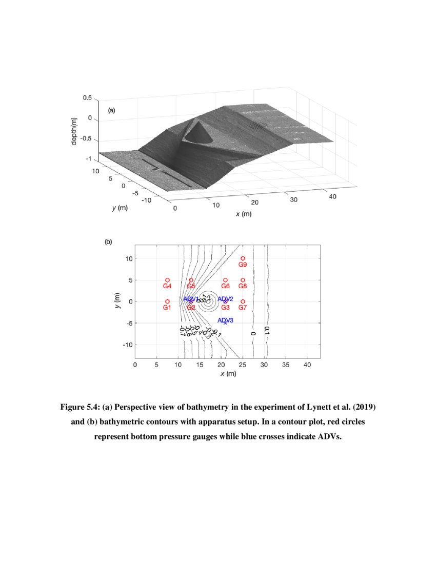 Adaptive Third Order Adams-Bashforth Time Stepping Scheme for 2D ...
