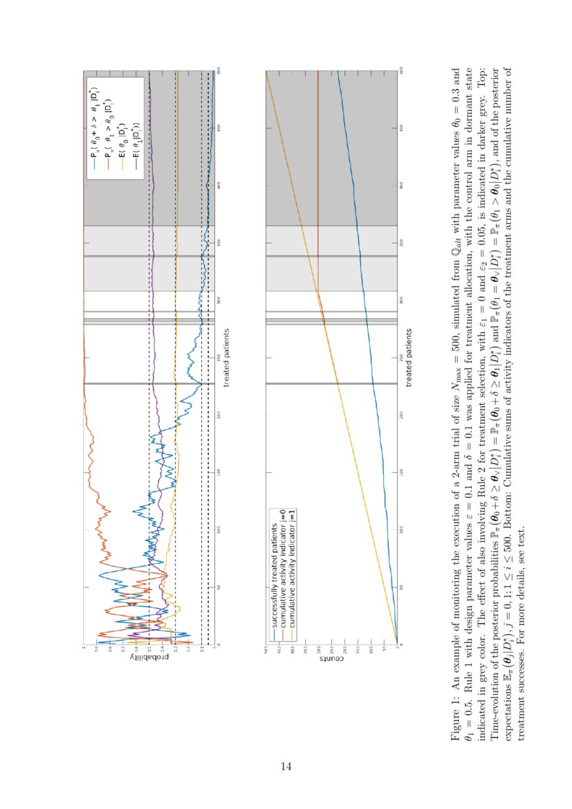 Adaptive treatment allocation and selection in multi-arm clinical ...