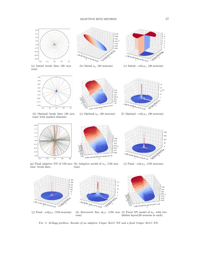 Adaptive Two-Layer ReLU Neural Network: II. Ritz Approximation to Elliptic PDEs | DeepAI