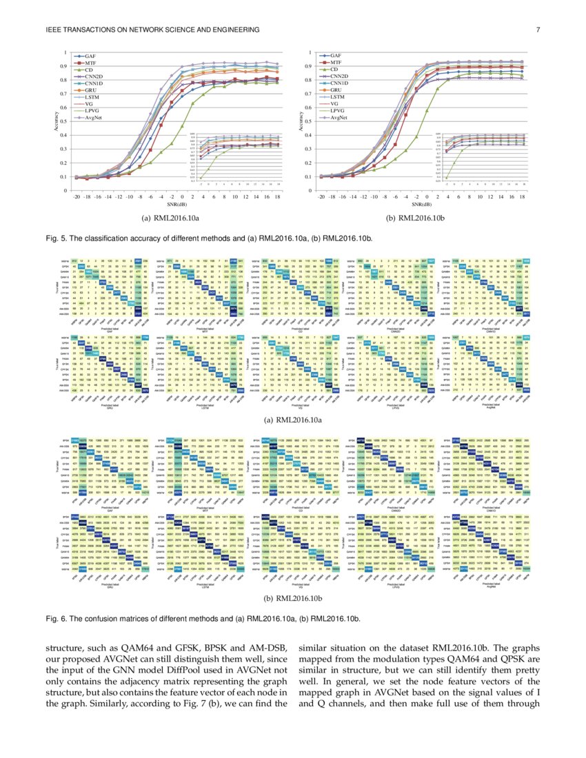 Adaptive Visibility Graph Neural Network And Its Application In Modulation Classification Deepai
