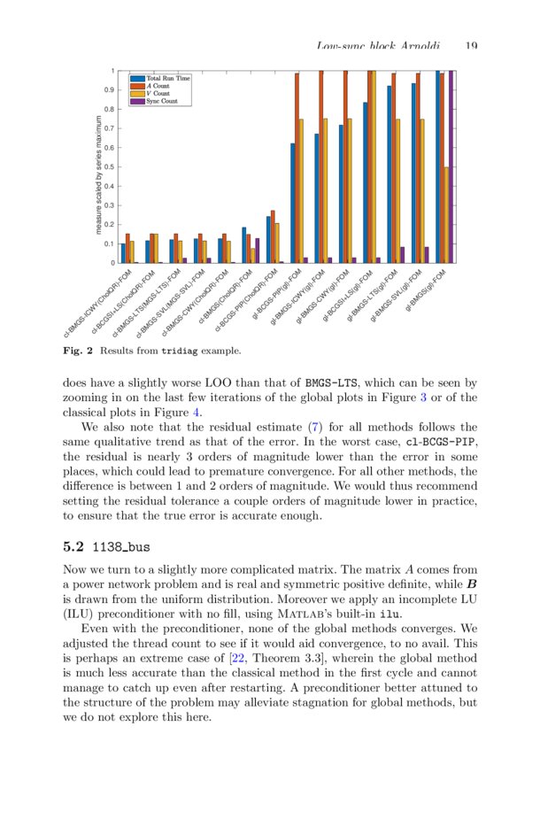 Adaptively Restarted Block Krylov Subspace Methods With Low Synchronization Skeletons Deepai