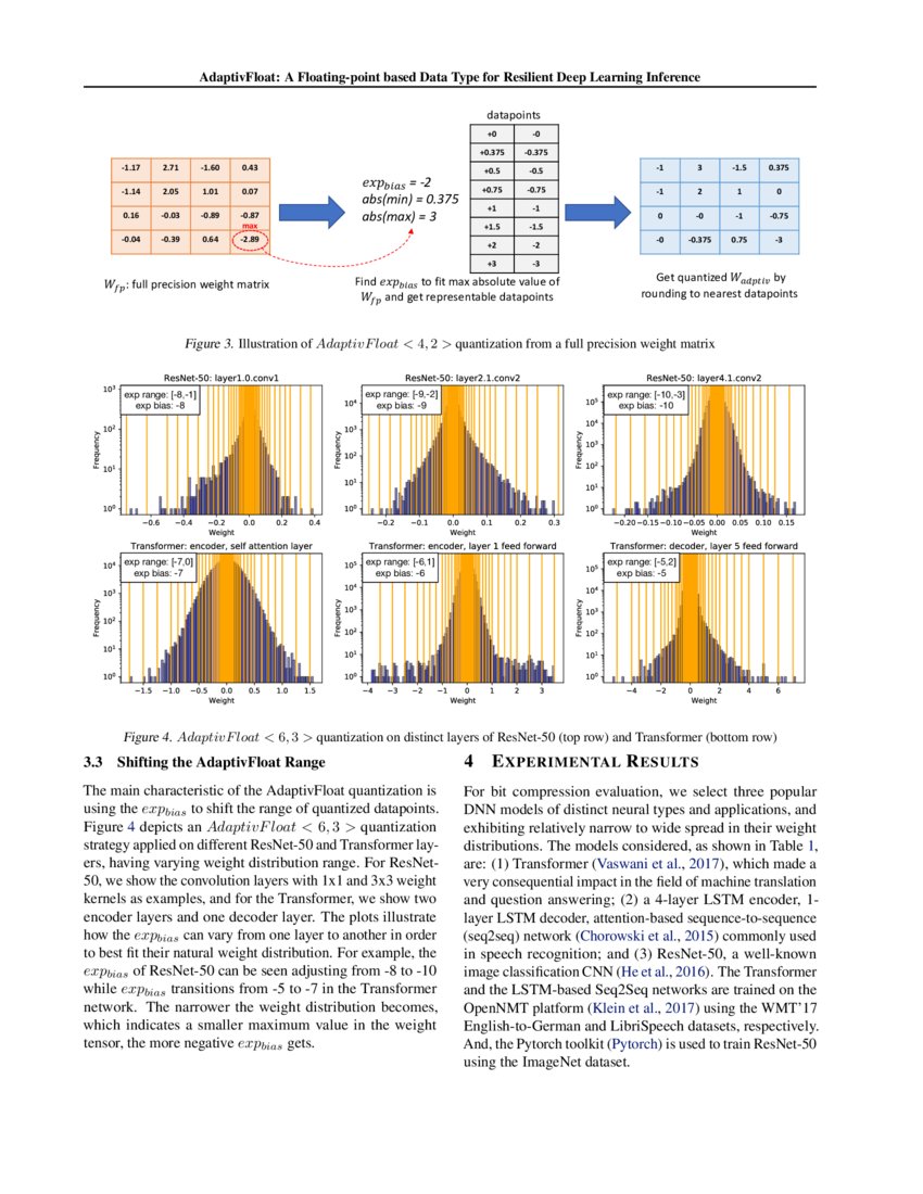 AdaptivFloat: A Floating-point based Data Type for Resilient Deep Learning Inference | DeepAI