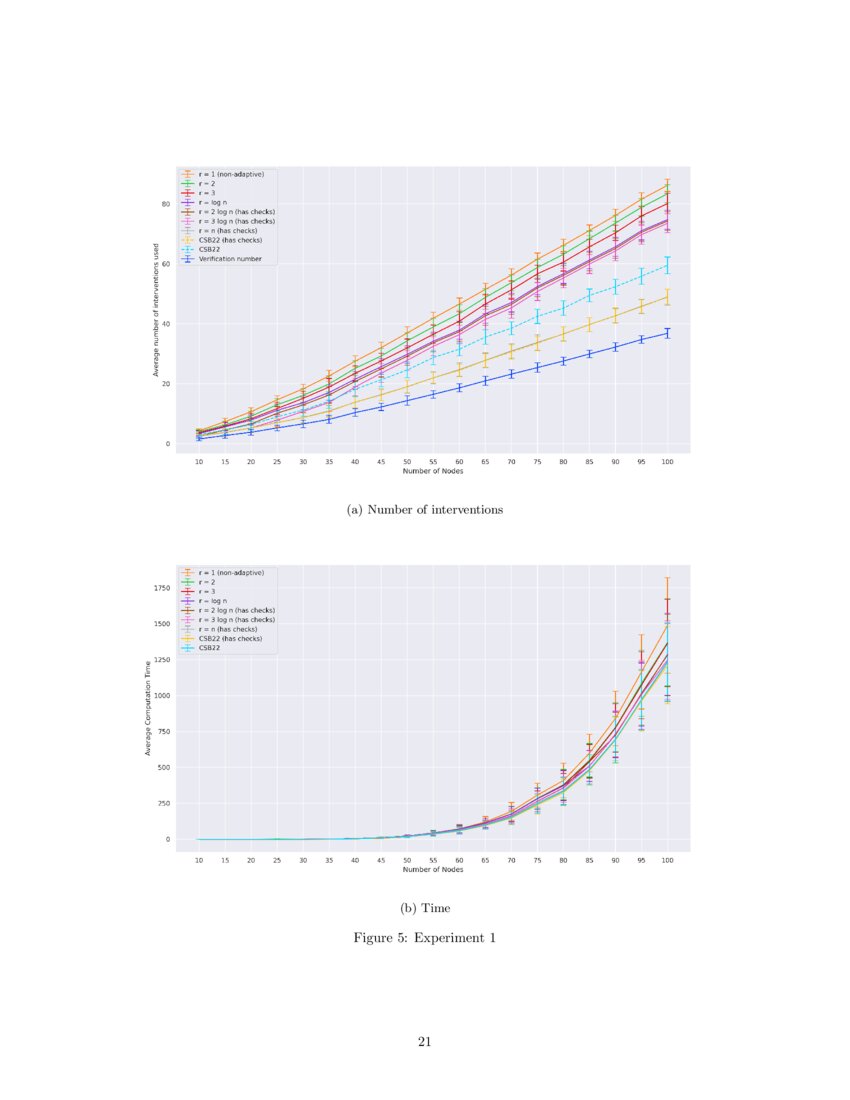 Adaptivity Complexity for Causal Graph Discovery | DeepAI