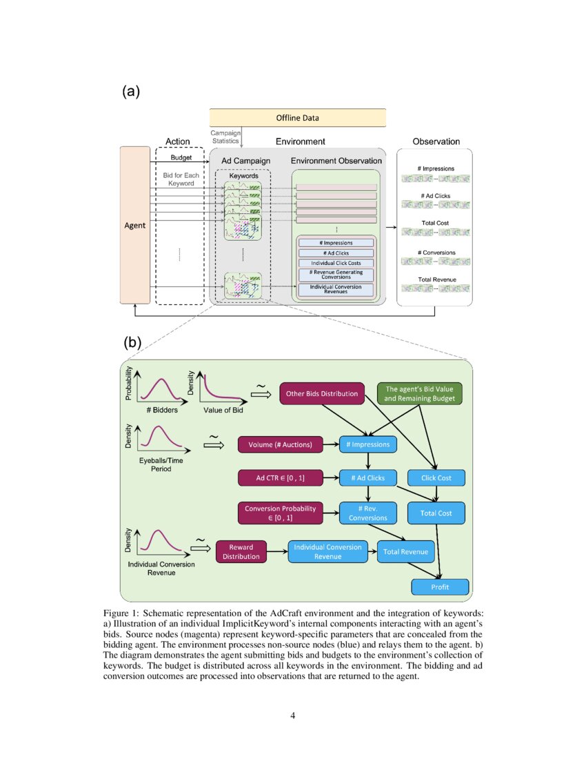 AdCraft: An Advanced Reinforcement Learning Benchmark Environment for ...