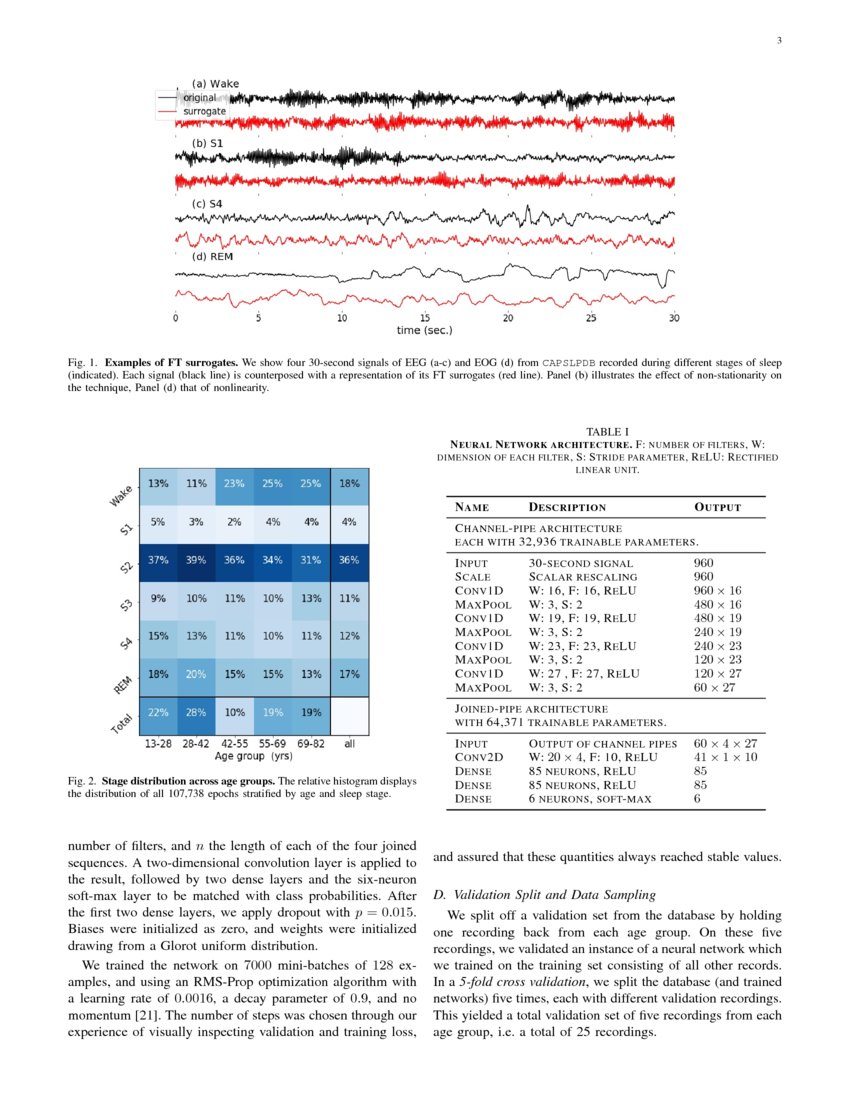 Addressing Class Imbalance in Classification Problems of Noisy Signals ...