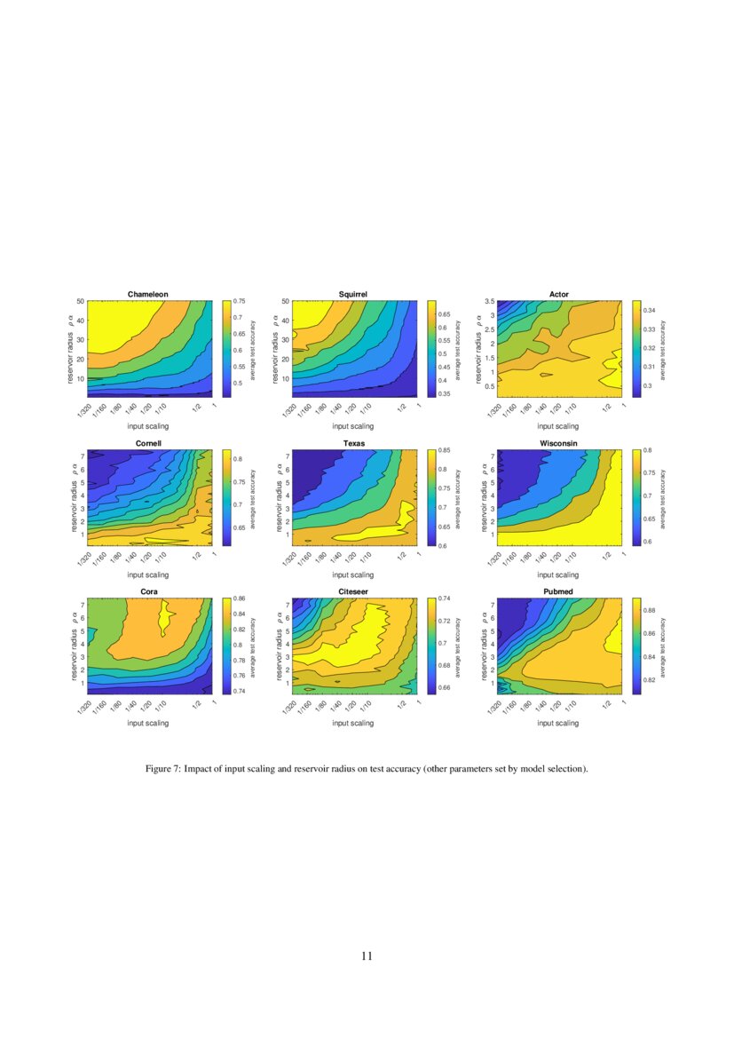 Addressing Heterophily in Node Classification with Graph Echo State Networks | DeepAI