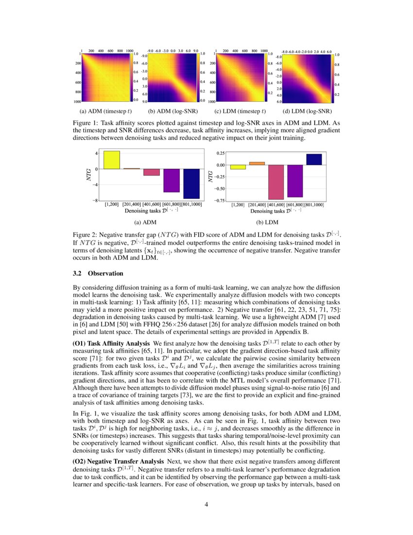 Addressing Negative Transfer in Diffusion Models | DeepAI