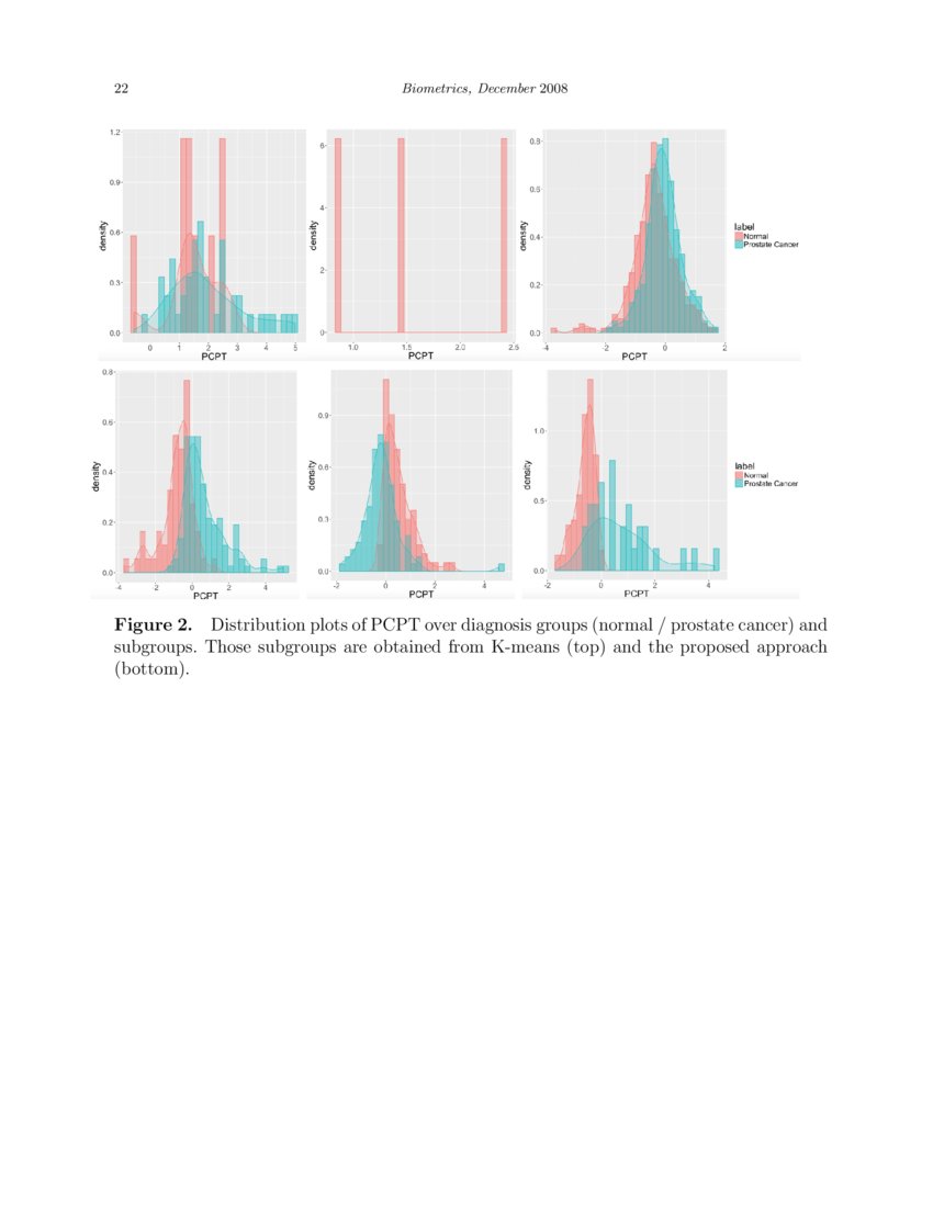 Addressing patient heterogeneity in disease predictive model ...