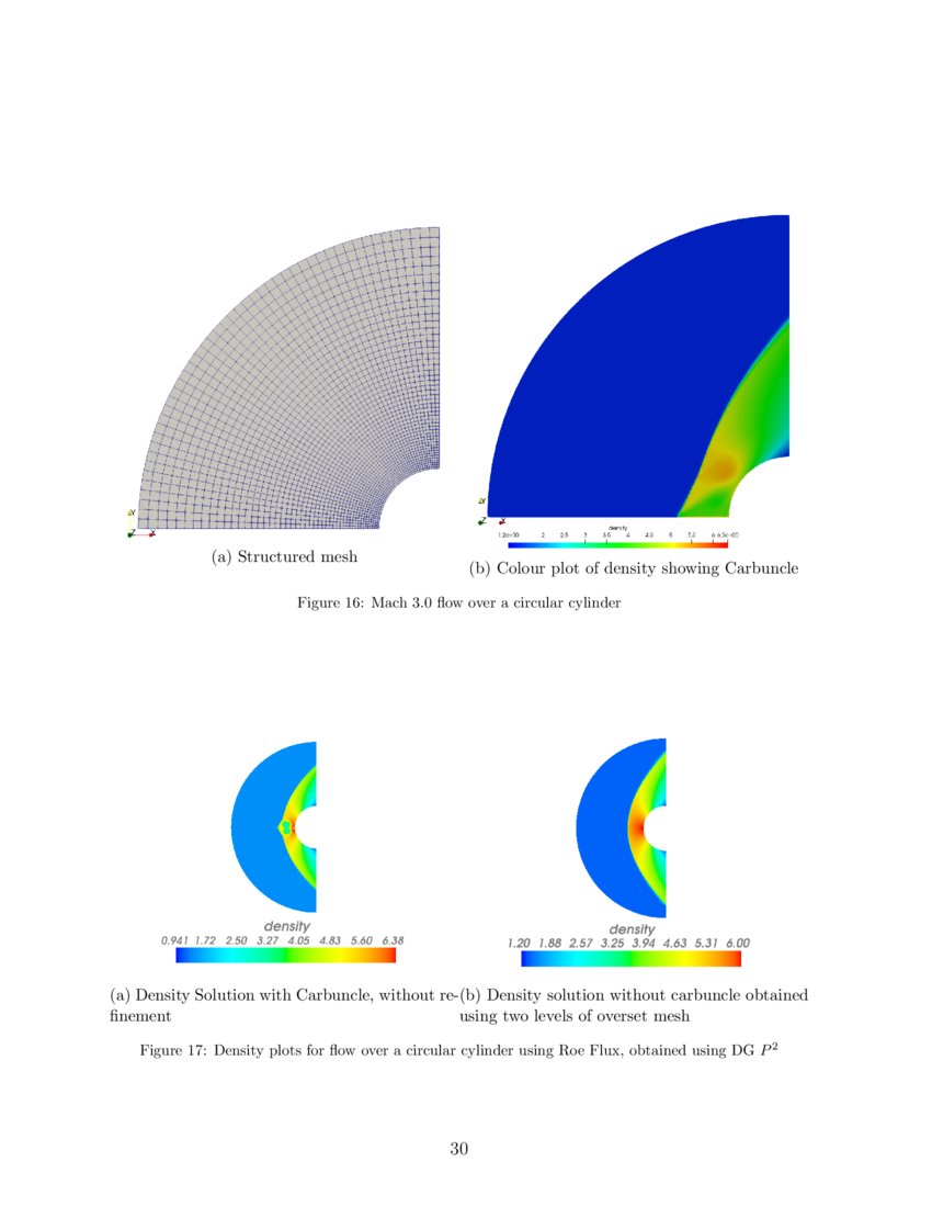 Addressing the issue of mass conservation error and the connected ...