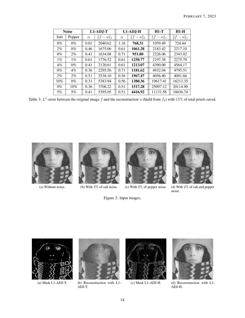 Adjoint Method In Pde Based Image Compression Deepai