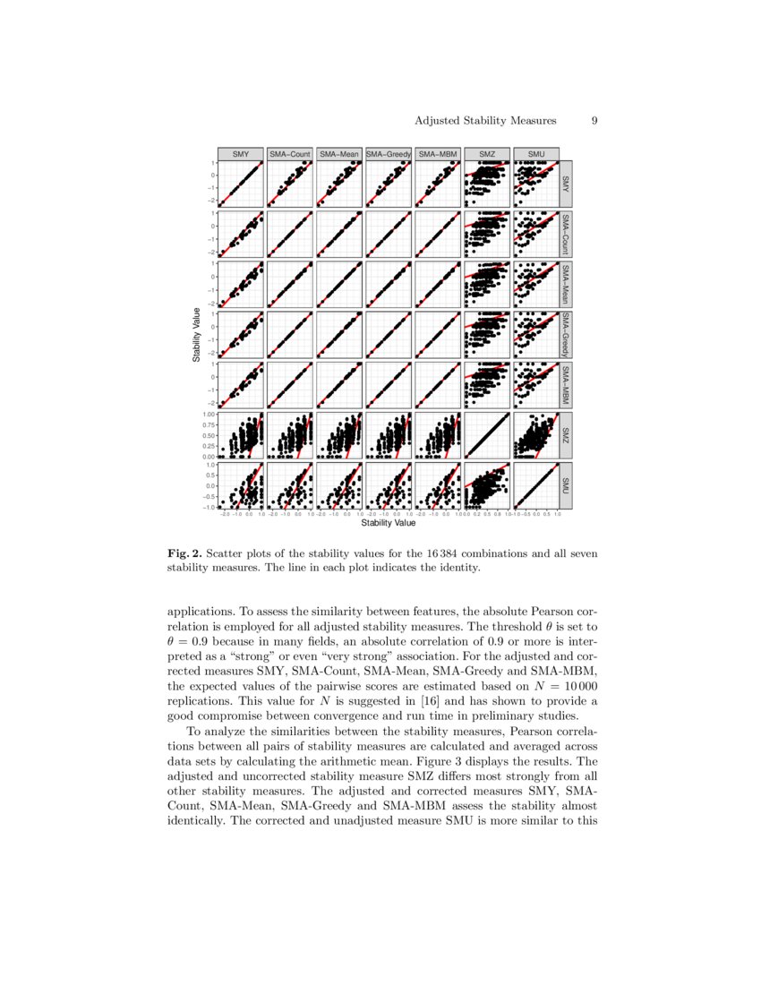 Adjusted Measures for Feature Selection Stability for Data Sets with ...