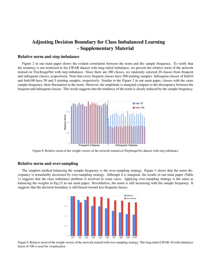 Adjusting Decision Boundary for Class Imbalanced Learning | DeepAI