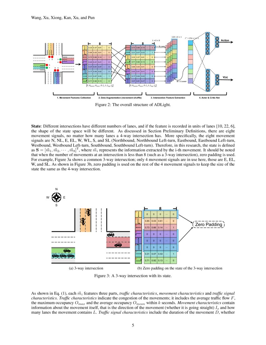Adlight A Universal Approach Of Traffic Signal Control With Augmented Data Using Reinforcement 