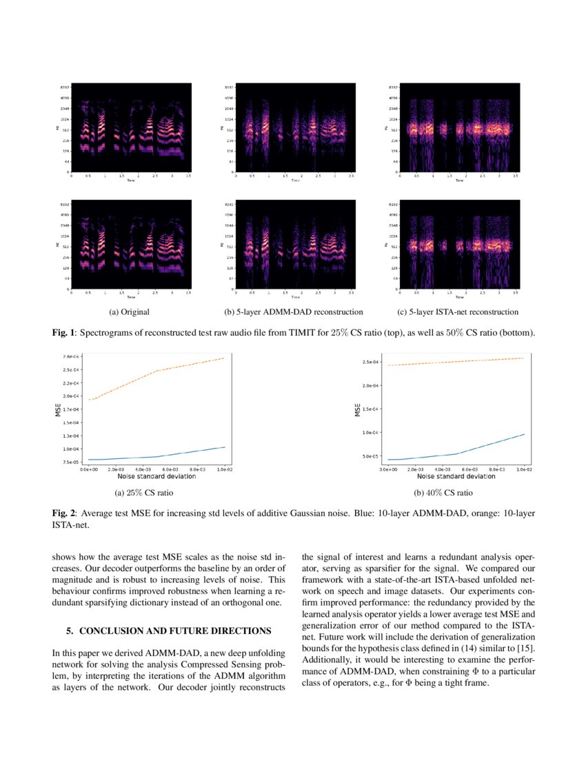 Admm Dad Net A Deep Unfolding Network For Analysis Compressed Sensing Deepai 9704