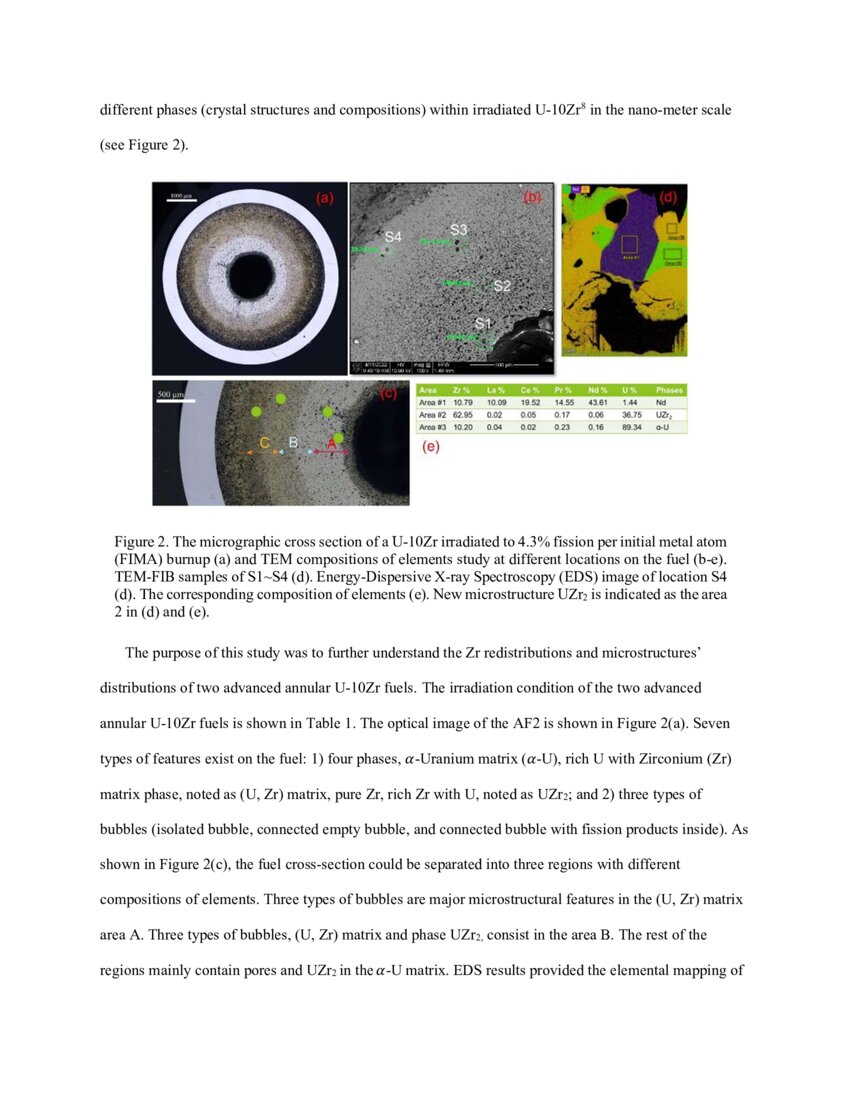 Advanced Characterization-Informed Framework and Quantitative Insight ...