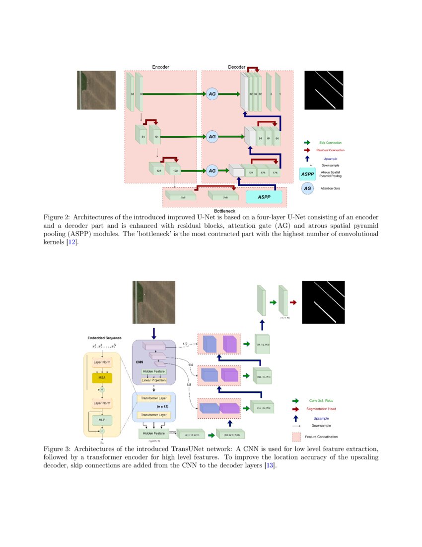 Advanced Deep Learning Architectures For Accurate Detection Of